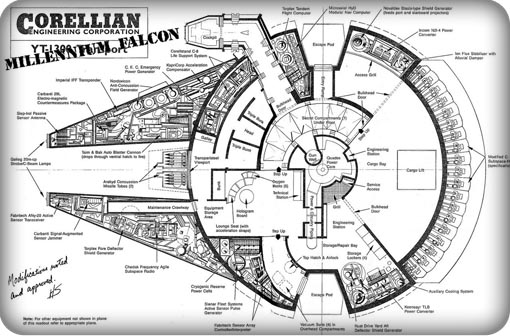 Book Review: STAR WARS - THE BLUEPRINTS - STARBURST Magazine