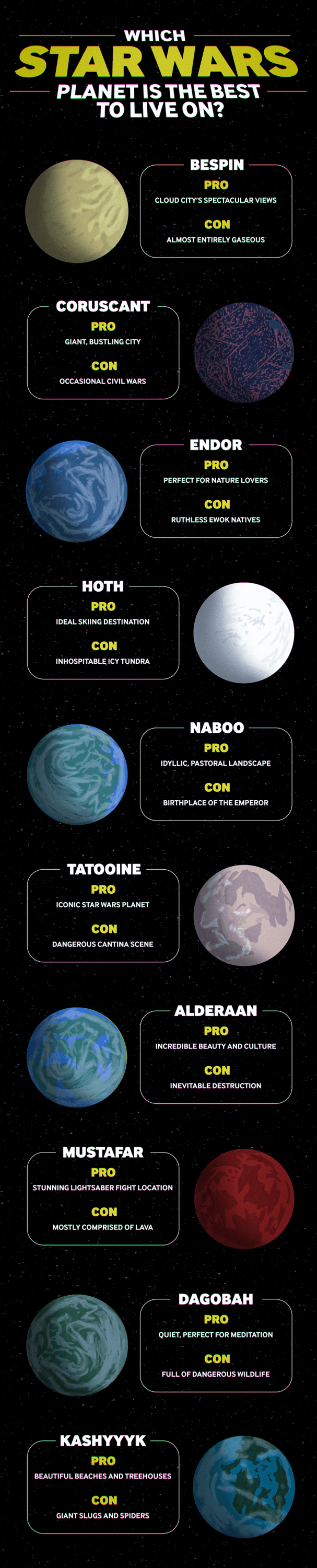 Find Out the Best STAR WARS Planets to Live On - STARBURST Magazine